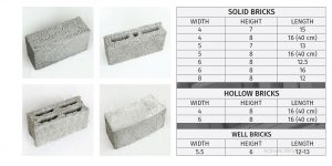 Solid & Hollow Bricks – Shakti Stone Mart
